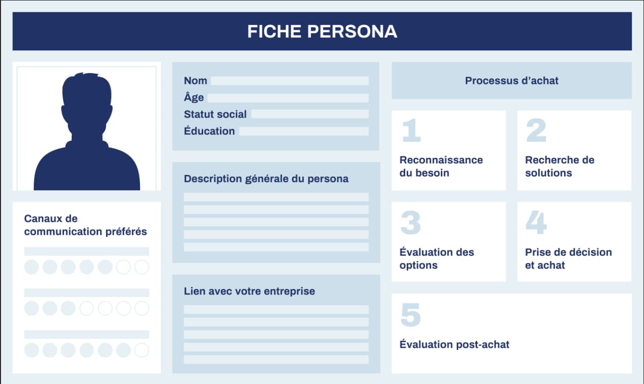 Tout savoir sur les personas marketing | Agence Arobas